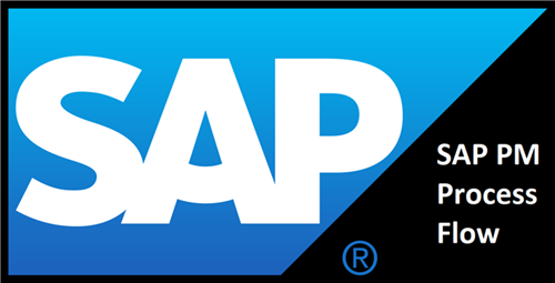 SAP PM - Overview | What is SAP PM | SAP Plant Maintenance