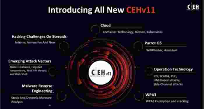EC Council Certified Ethical Hacker CEH V10 Training Course| Whats New?