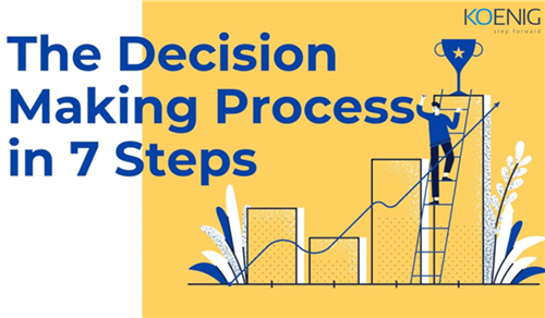 7 Steps Decision Making Process