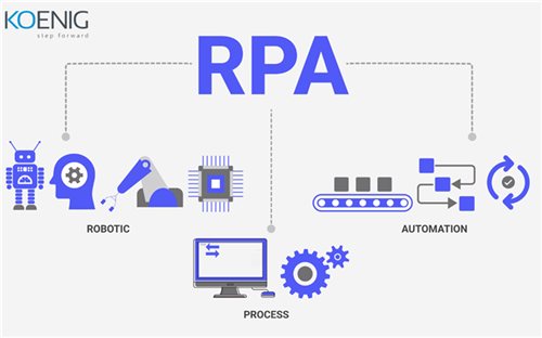 Best RPA (Robotics Process Automation) Tools 2021 | RPA Tools