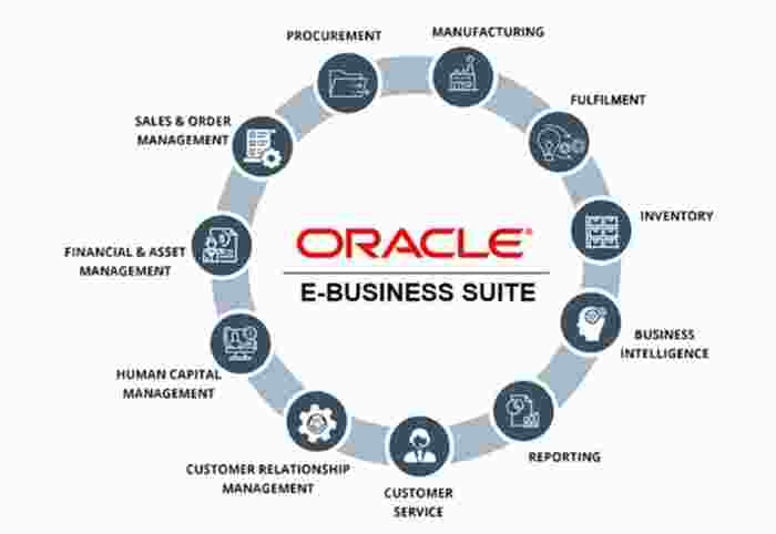 Roadmap for Oracle E-Business (EBS) Suite in 2022