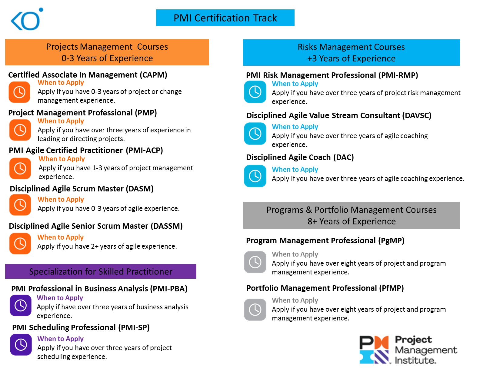Program Management Professional (PgMP) Certification Training