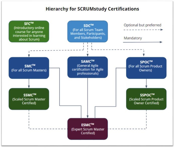 Scrum Product Owner Certification | Koenig Solutions